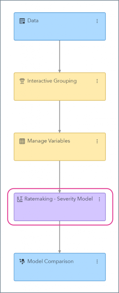 Acceptance and Prevalence of AI-ML Models in Insurance Modeling - SAS ...