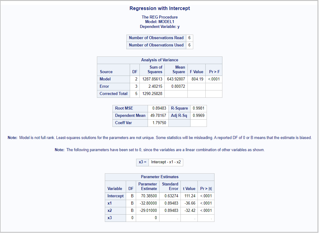 Fitting Regression Models to Formulation Data