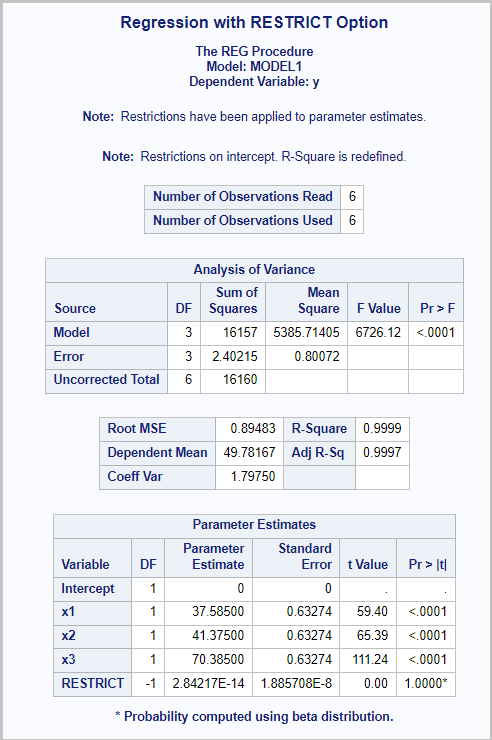 Fitting Regression Models to Formulation Data