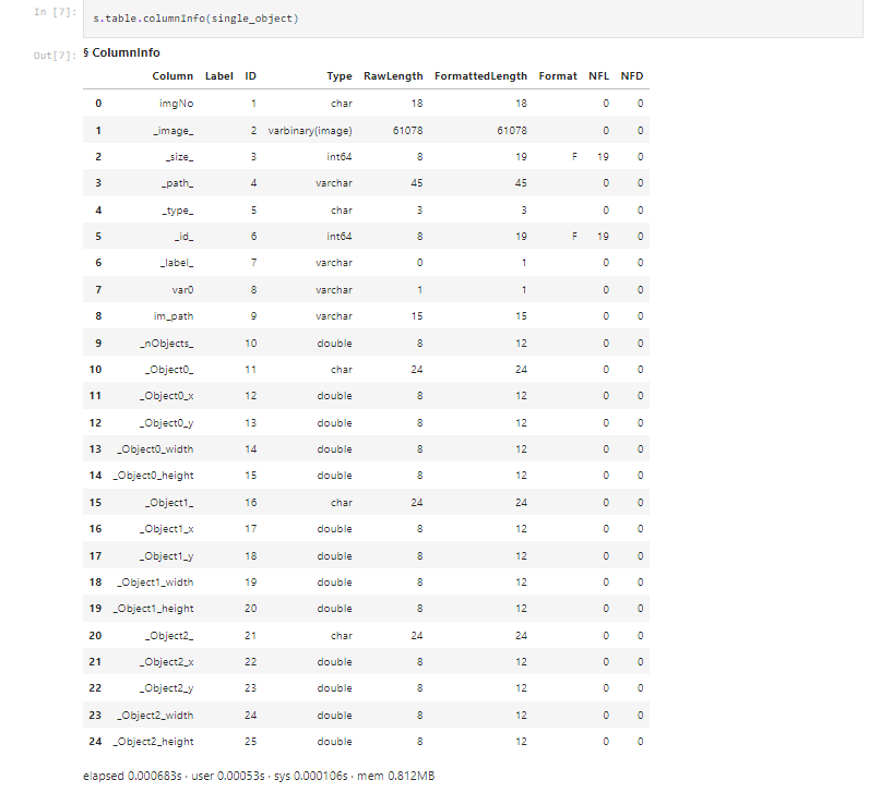 Solved: Required column missing in table. - SAS Support Communities