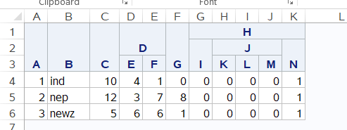 Creating a Table with Row and Column Spanning - SAS Support Communities