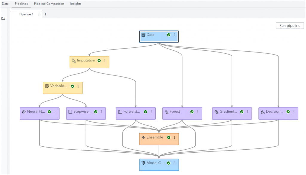 Multinomial Classification in SAS Model Studio