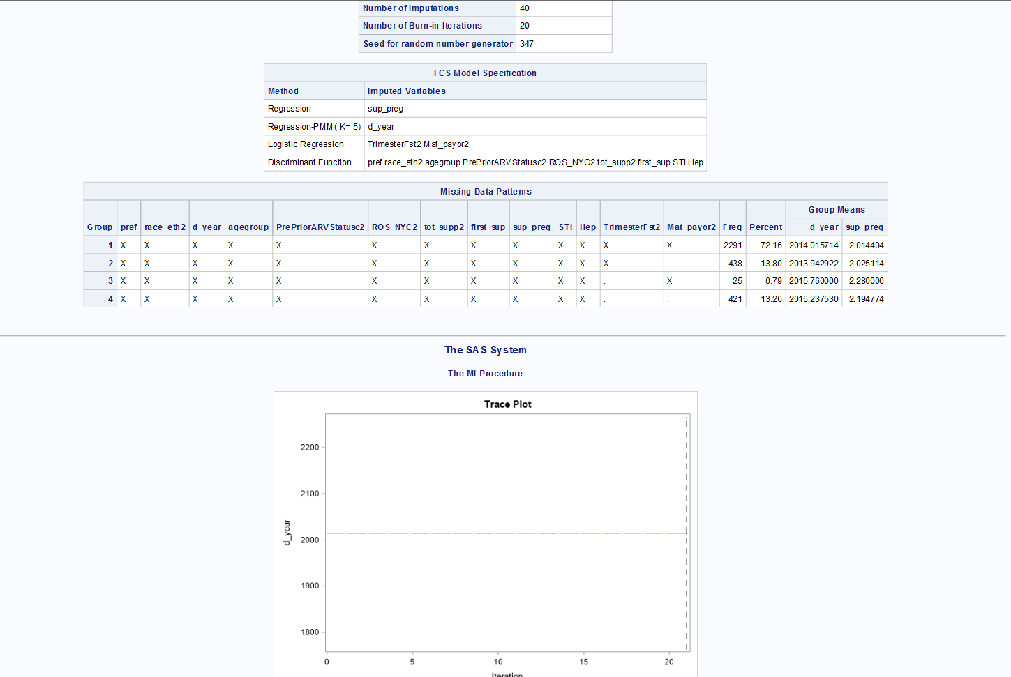 No trace plots with proc mi fcs - SAS Support Communities