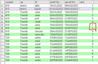 Solved: AE Programming query - SAS Support Communities