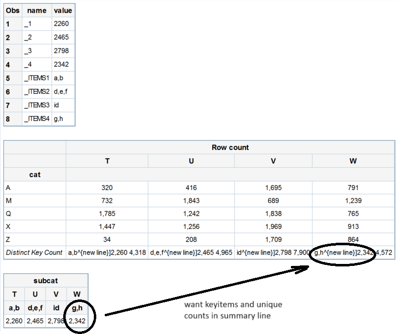 Is it possible to adjust the summary line value in a Proc REPORT acros ...