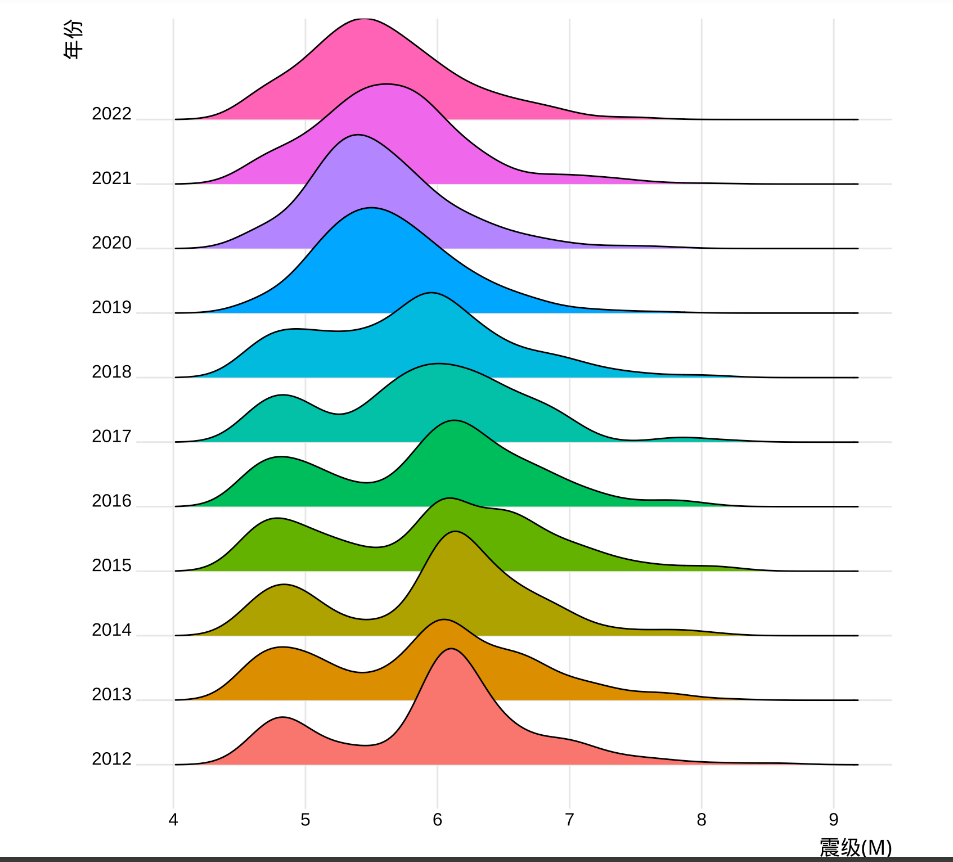 How Can I Make This Kind Of Diagram With Sas Sas Support Communities
