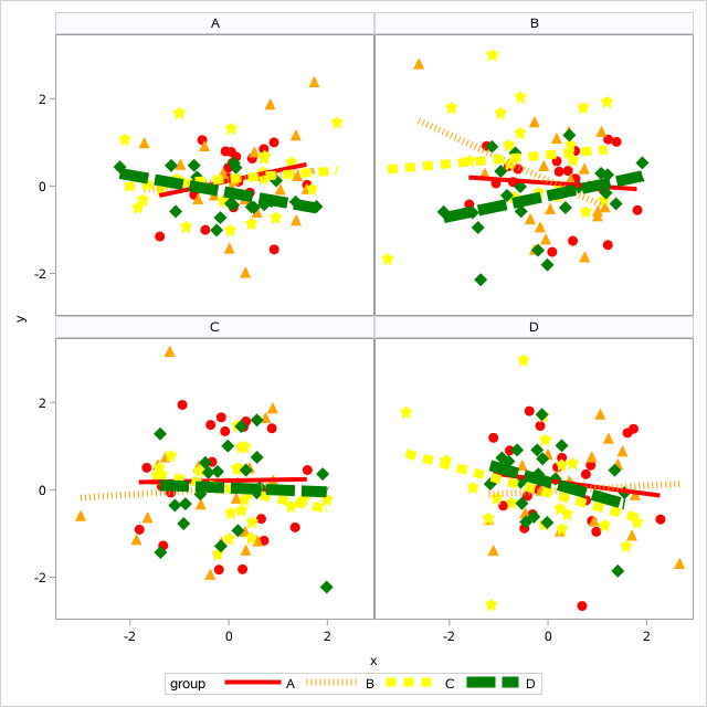 Solved: SGPLOT line type and thickness - SAS Support Communities