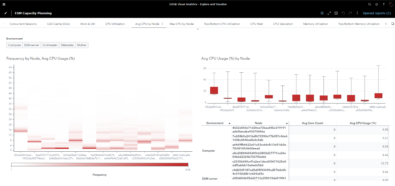Using SAS Visual Analytics to Explore Data from SAS® Enterprise Sessio ...