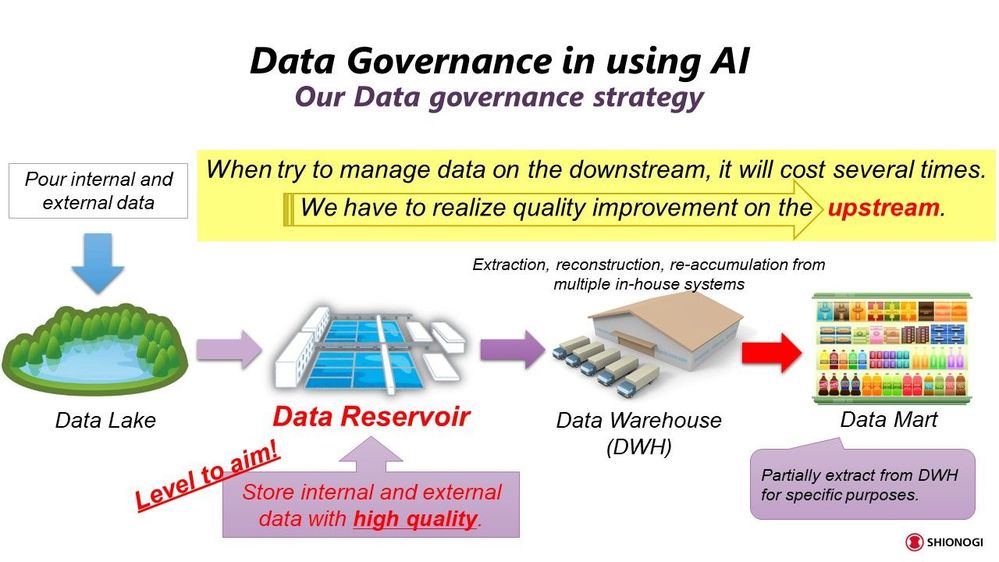 1st Place Winner: 2024 Customer Awards: SHIONOGI & CO., LTD. - Innovat... - SAS Support Communities
