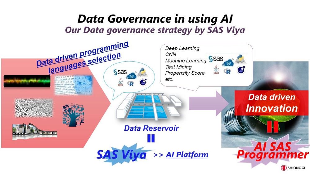 1st Place Winner: 2024 Customer Awards: SHIONOGI & CO., LTD. - Innovat ...