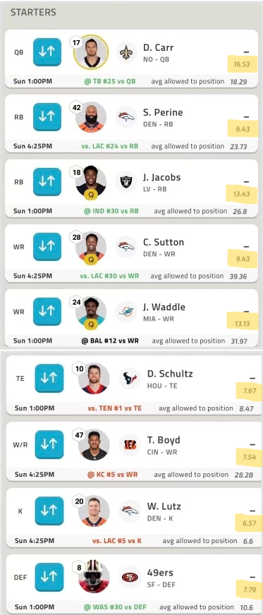 Fantasy Football Lineup Optimization: Part 1