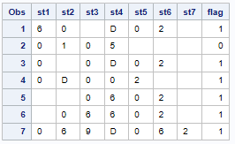 Solved: search for transition pattern in multiple columns - SAS Support Communities