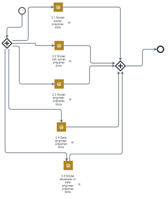 Enforce Responsible AI Best Practices: Trustworthy AI Life Cycle Workf ...