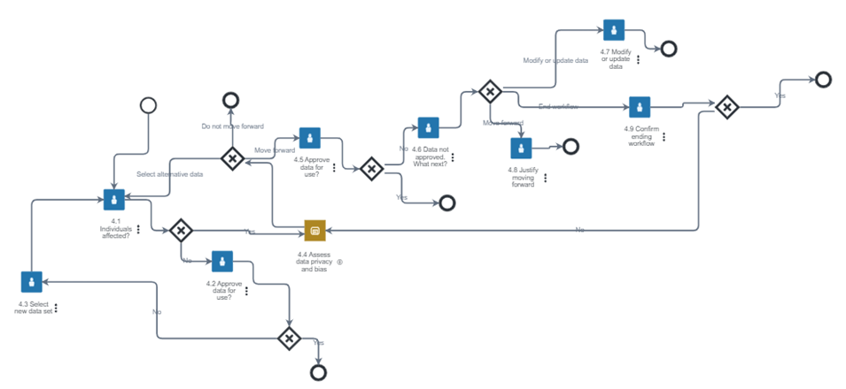 Enforce Responsible AI Best Practices: Trustworthy AI Life Cycle Workf ...