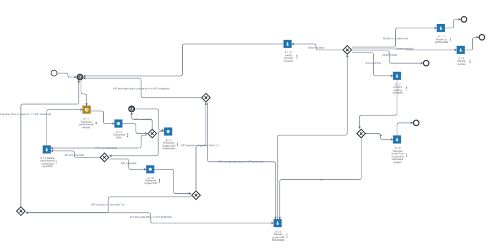 Enforce Responsible AI Best Practices: Trustworthy AI Life Cycle Workf ...