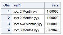 Issue converting text monthly to weekly values - SAS Support Communities