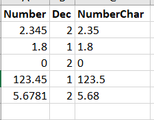 Solved: How to Achieve the Digts after decimals based on a "Decimal" Varaiibl... - SAS Support ...
