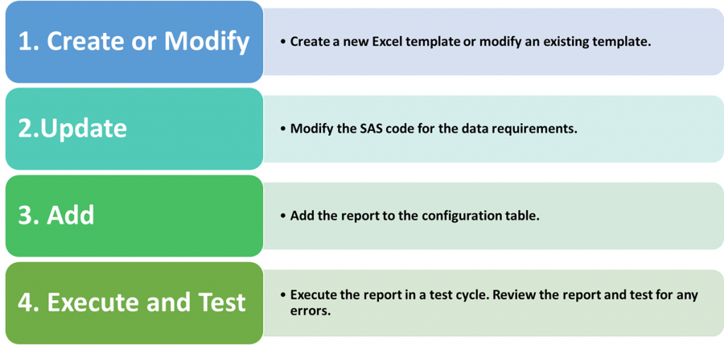 Adding A Custom Excel Based Report In Sas Solution For Ifrs 17 Sas Support Communities