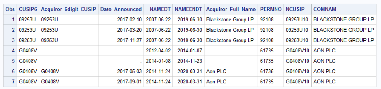 Solved: When merging two data sets, some items remain unmatched - SAS Support Communities
