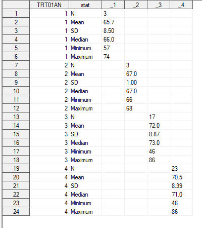 Solved: Proc transpose - SAS Support Communities