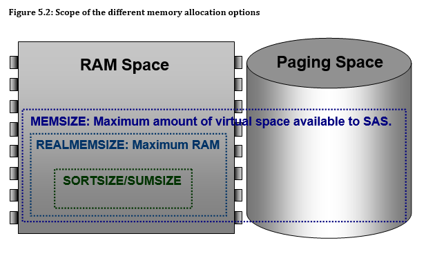 SAS System Options, Is MAX Too Much?? - SAS Support Communities