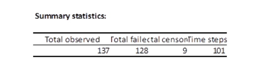 Proc Lifereg Survival Analysis W Weibull Distribution Sas Support Communities