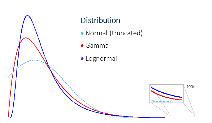 Using a two-stage model for a continuous target with an over-abundance ...