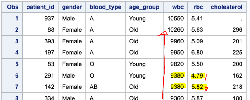 Solved: Proc sort _ Position of variables in "BY" statement - SAS Support Communities