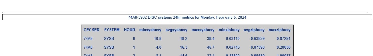 Solved: Formatting change with email change - SAS Support Communities