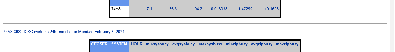 Solved: Formatting change with email change - SAS Support Communities