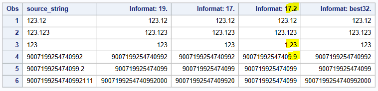 decimal - SAS Support Communities