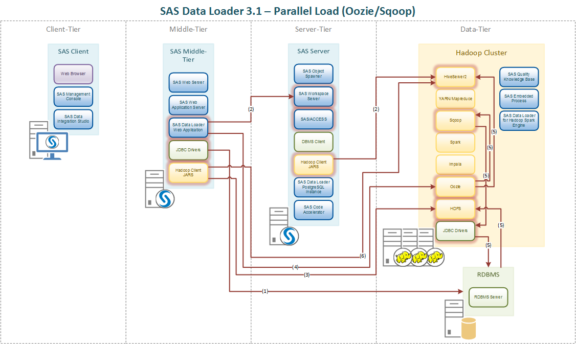 SAS Data Loader for Hadoop 3.1 with Kerberos - SAS Support Communities