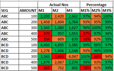 Solved: How to color code a cell based on another variable value in proc repor... - SAS Support ...