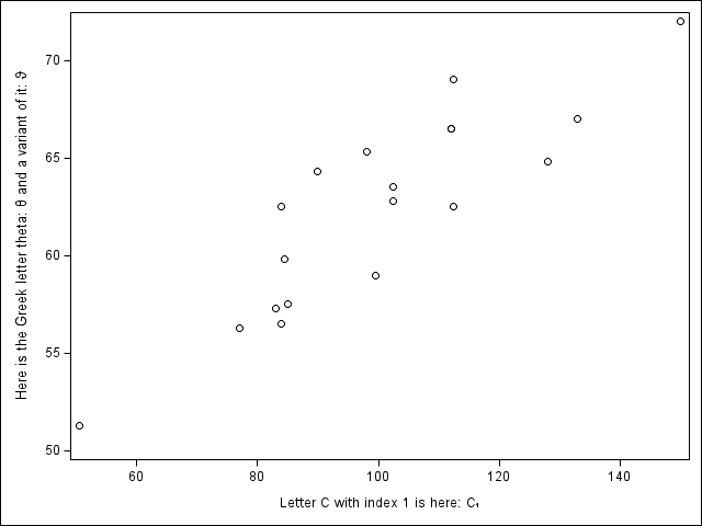 Solved: axis labels, indicies and greek letters - SAS Support Communities