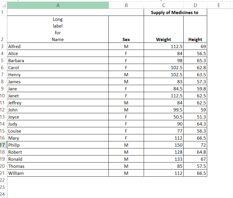 Across Option In Proc Report Sas Support Communities
