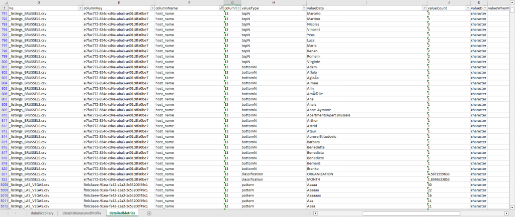 Download Metadata and Metrics with SAS Information Catalog APIs from Python