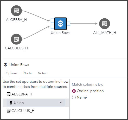 Data Processing with Union Rows in SAS Studio Flows