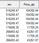 Proc SQL group by is not working - SAS Support Communities