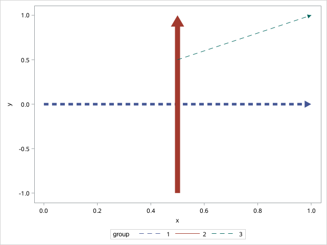 Solved: Drawing arrow as annotation on the proc splot - SAS Support Communities