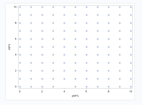 Scatterplot looks weird - SAS Support Communities