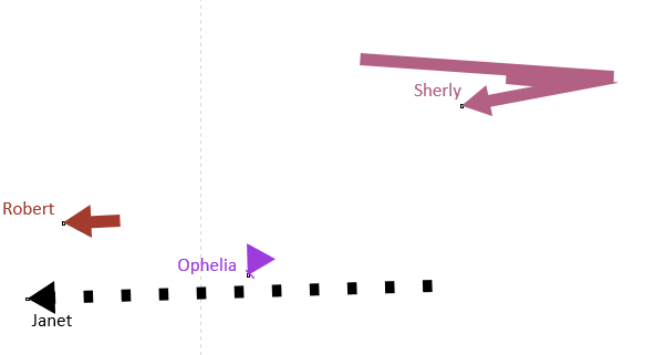 Solved: Drawing arrow as annotation on the proc splot - SAS Support ...
