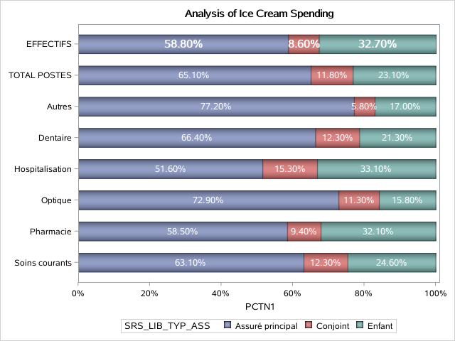 Solved: Proc sgplot --> change the font weight of a specific label of a bar ch... - SAS Support ...