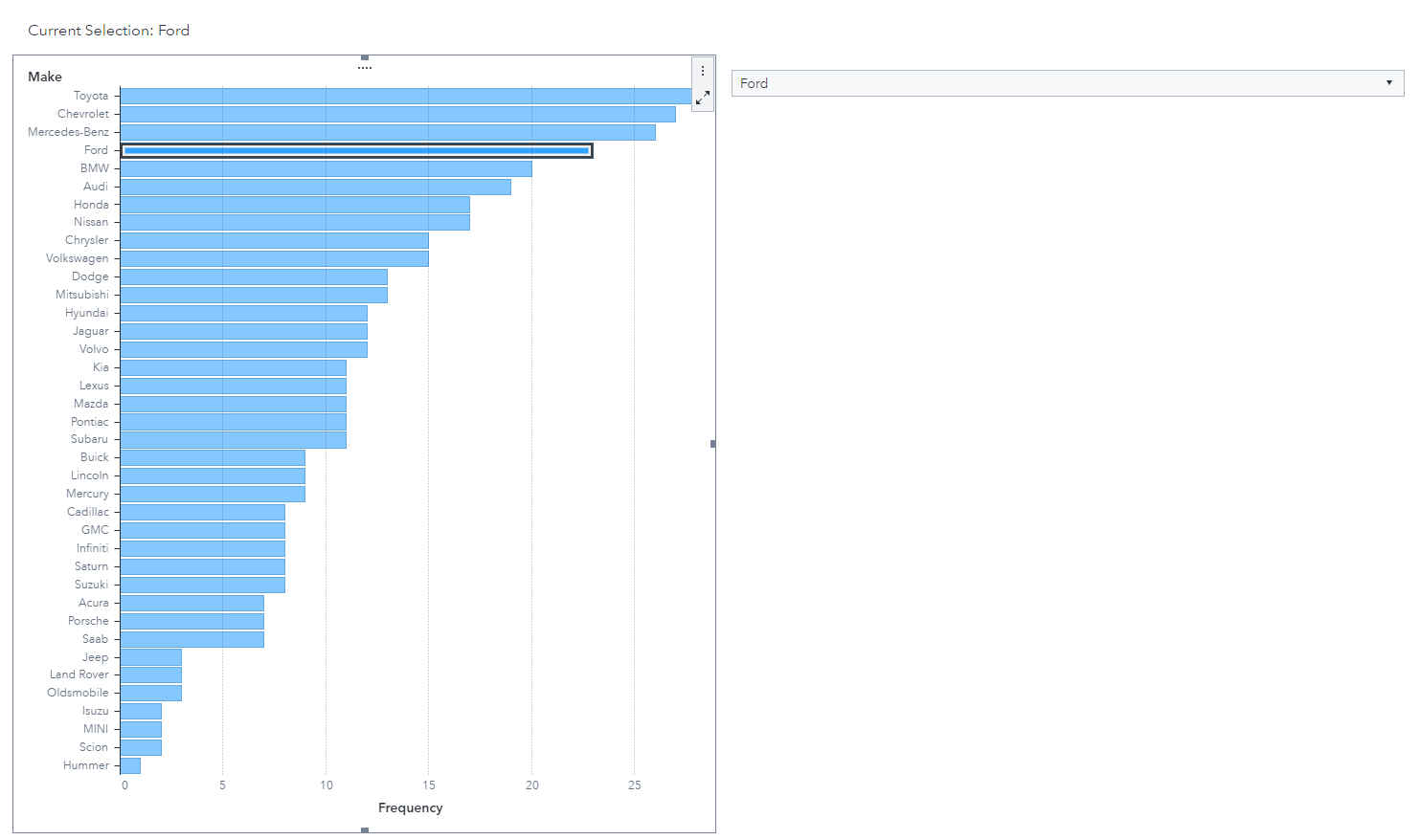 Solved: Dynamic chart title based on selection from graph - SAS Support Communities