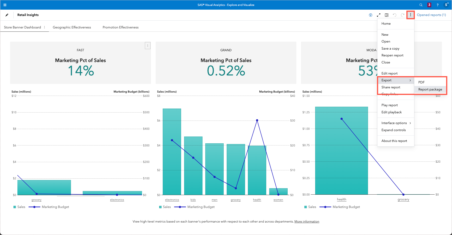 Deploy SAS Report Packages made easy!