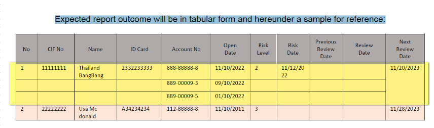 How to merge cell in list table/cross tab object in VA - SAS Support ...