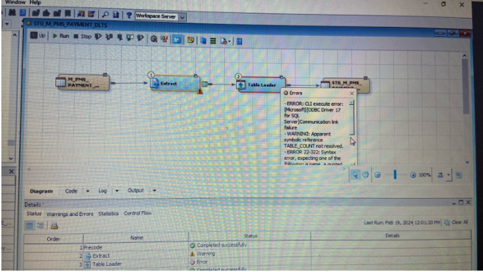 SAS DI ETL failed due to Communication link failure - SAS Support Communities