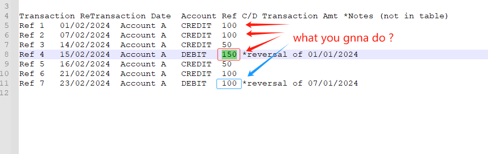 Solved: Dealing with payments / transactions and matching reversal entries - SAS Support Communities