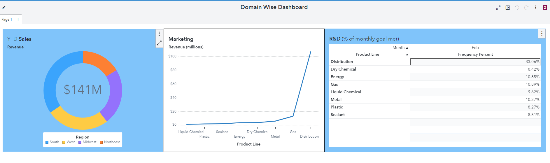 Required input for SAS VA dashboard report link - SAS Support Communities