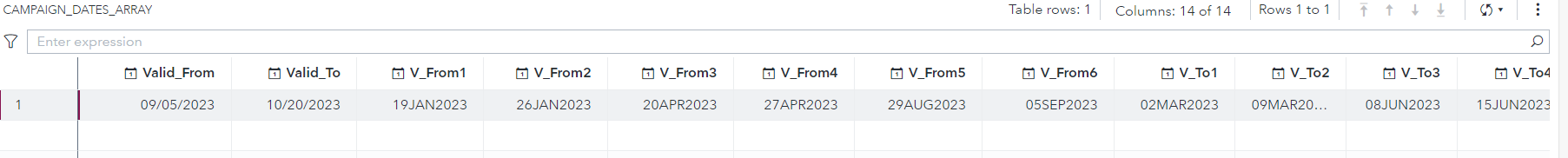 Dynamically create Symput variables - SAS Support Communities