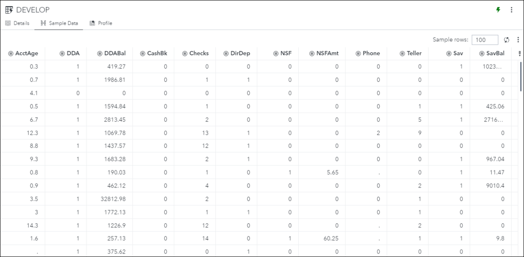 Data-Driven Analytics in SAS Viya – The AI and Analytics Lifecycle